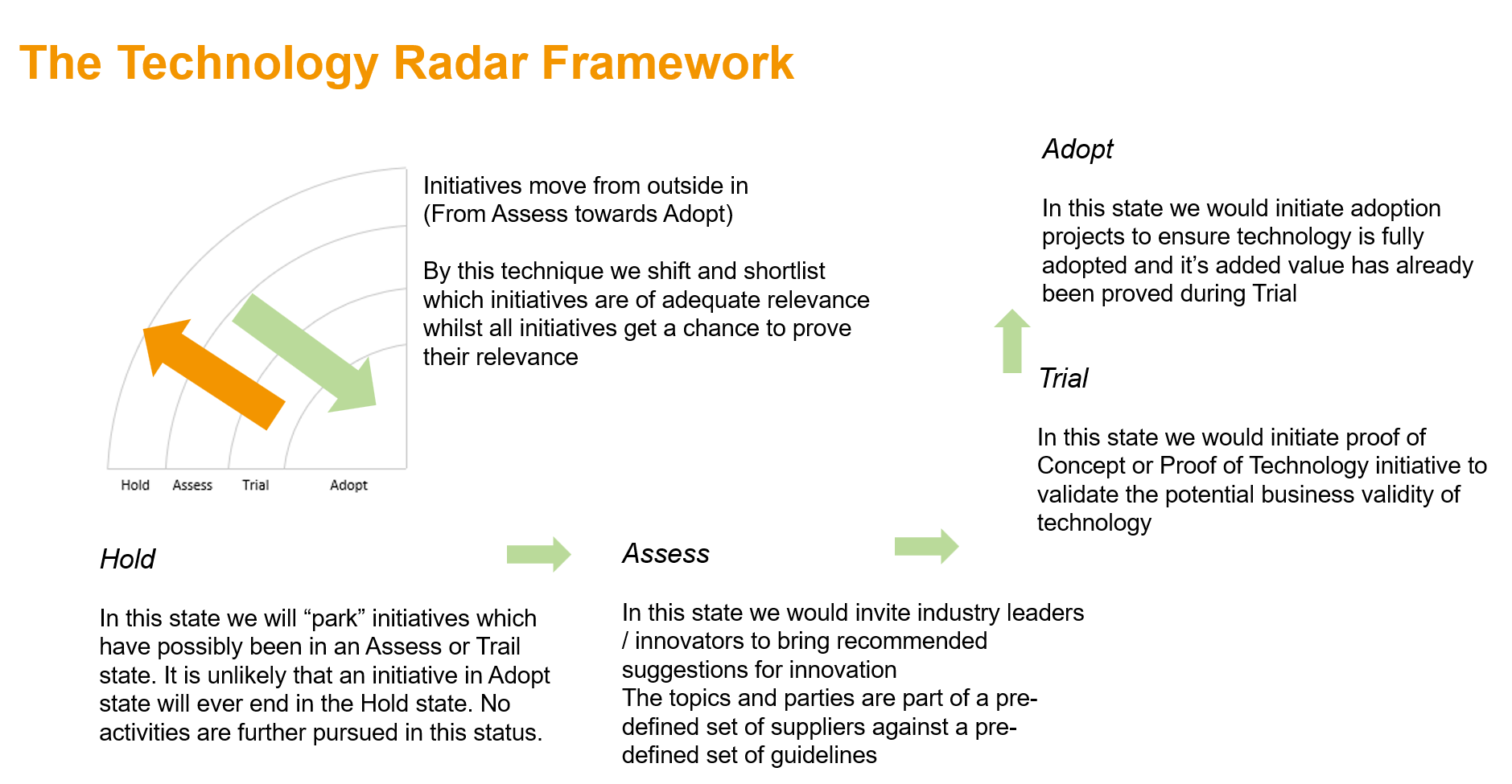 Technology Radar for a subsidiary of a large chemical production company